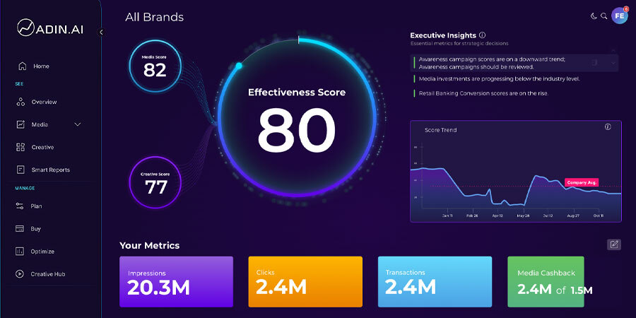 ADIN.AI | AI Operating System for Enterprise Marketing